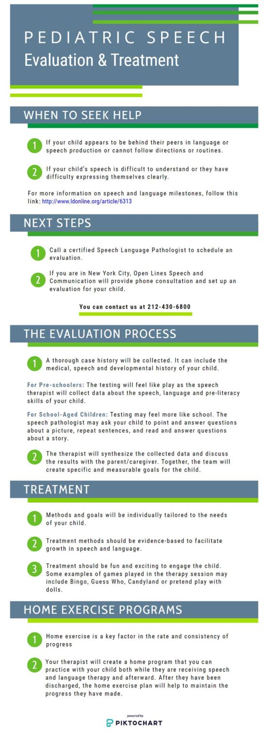 Pediatric Speech Therapy Evaluation and Treatment Flow Chart - Open Lines